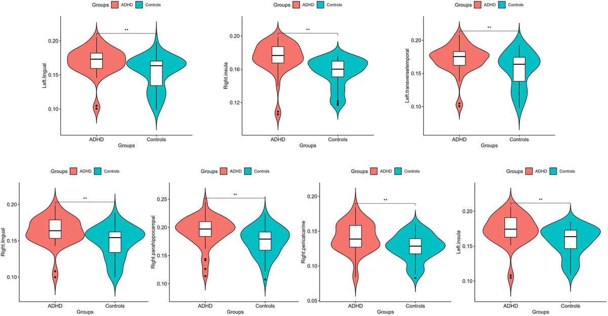 Frontiers | Cortical gray-white matter contrast abnormalities in male ...