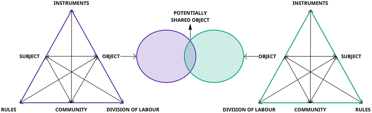 Frontiers | From service design thinking to the third generation of ...