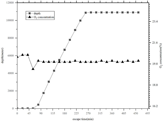 Frontiers | Analysis of different standards for life support technology ...