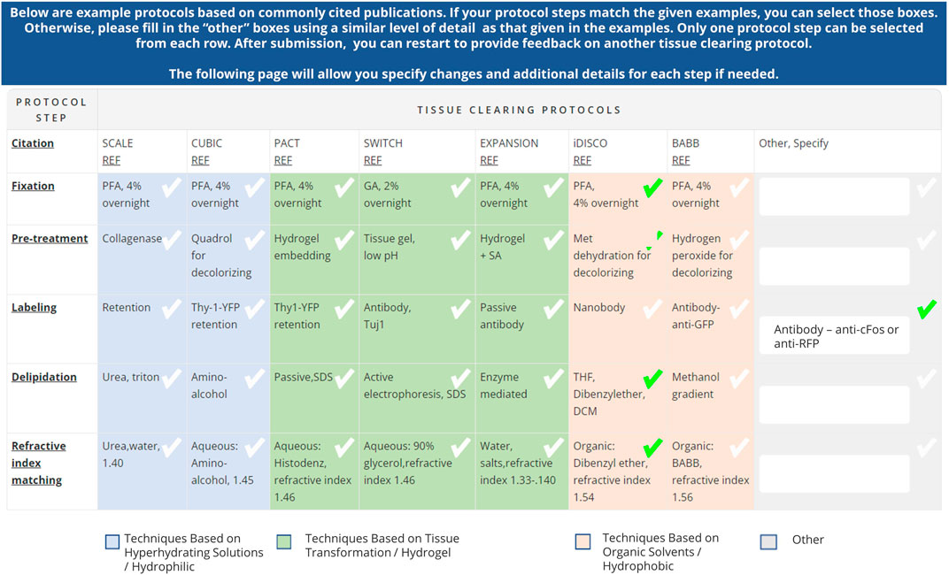 Frontiers | T-CLEARE: a pilot community-driven tissue clearing protocol ...