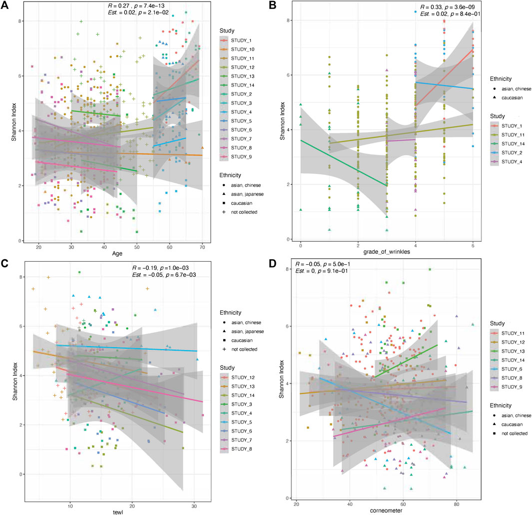 Frontiers | A multi-study analysis enables identification of potential ...