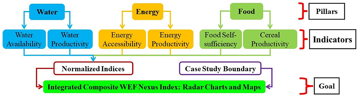 Frontiers | A geospatial web-based integrative analytical tool for the ...