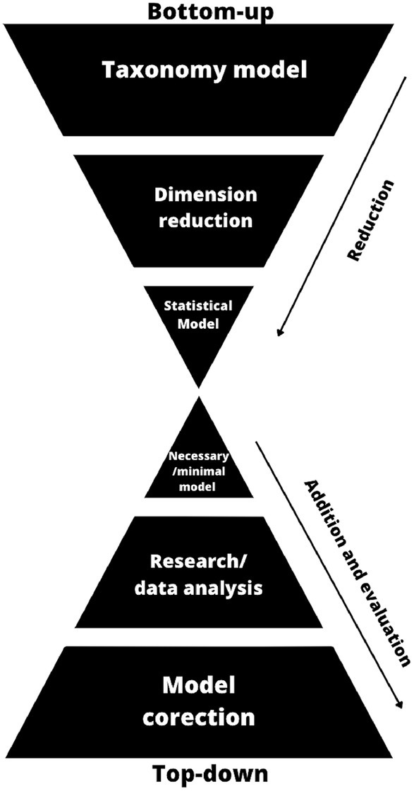 Frontiers | Top-down and bottom-up approaches to video quality of ...