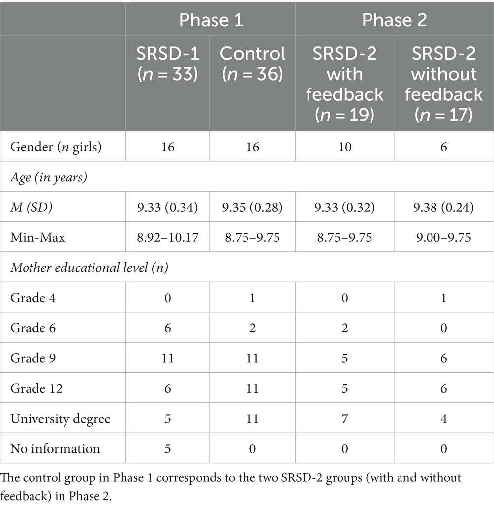 Frontiers | “Breathe, Plan, Write, and Evaluate”: the effects of an ...