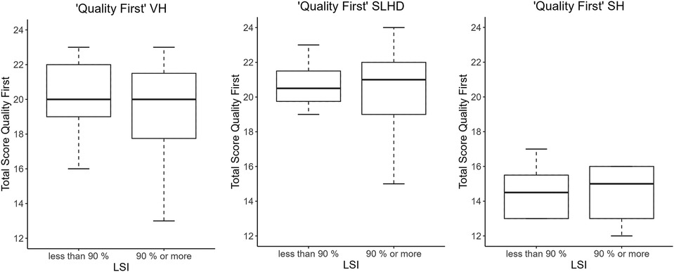 Frontiers | Evaluation of hop test movement quality to enhance return ...