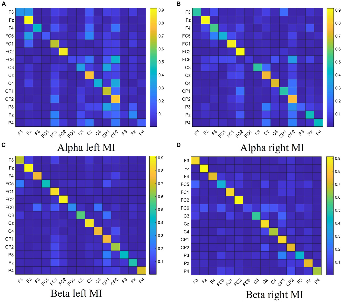 Frontiers | A brain functional network feature extraction method based on directed transfer ...