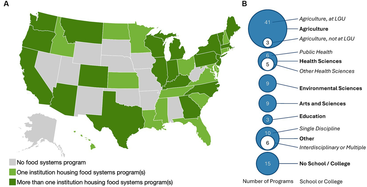 Frontiers | A call for collaboration among food systems programs in ...