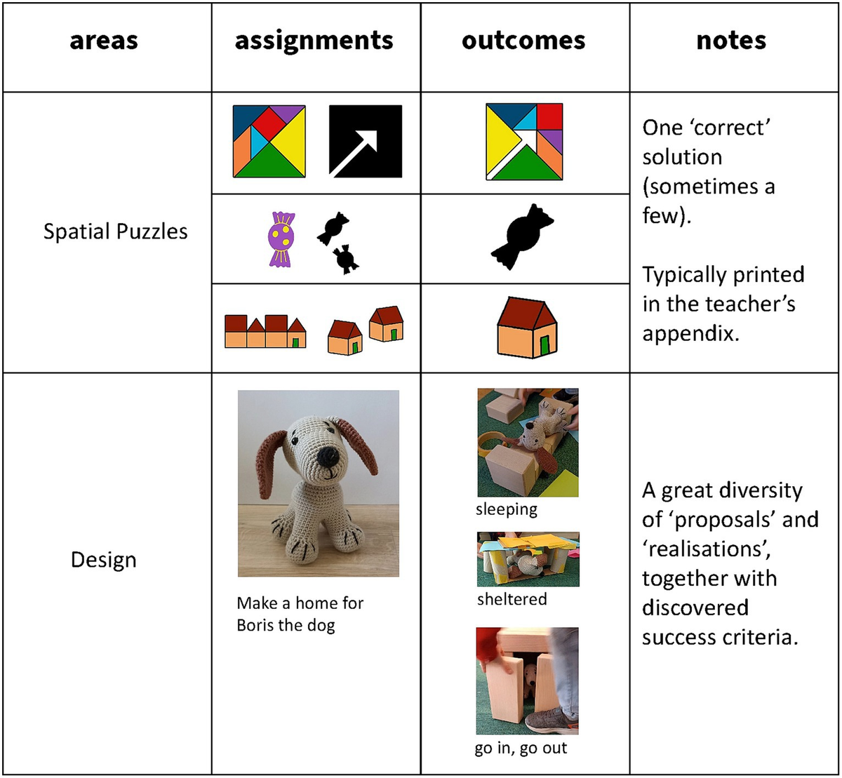 Frontiers | Constructing and storytelling: accommodating different play orientations in learning ...