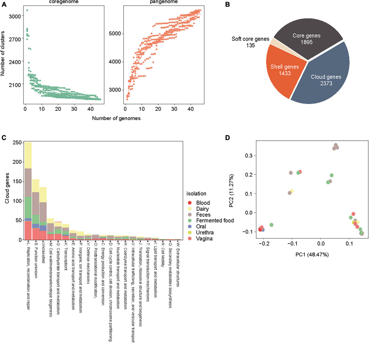 Frontiers | Characterization of the probiotic properties of ...