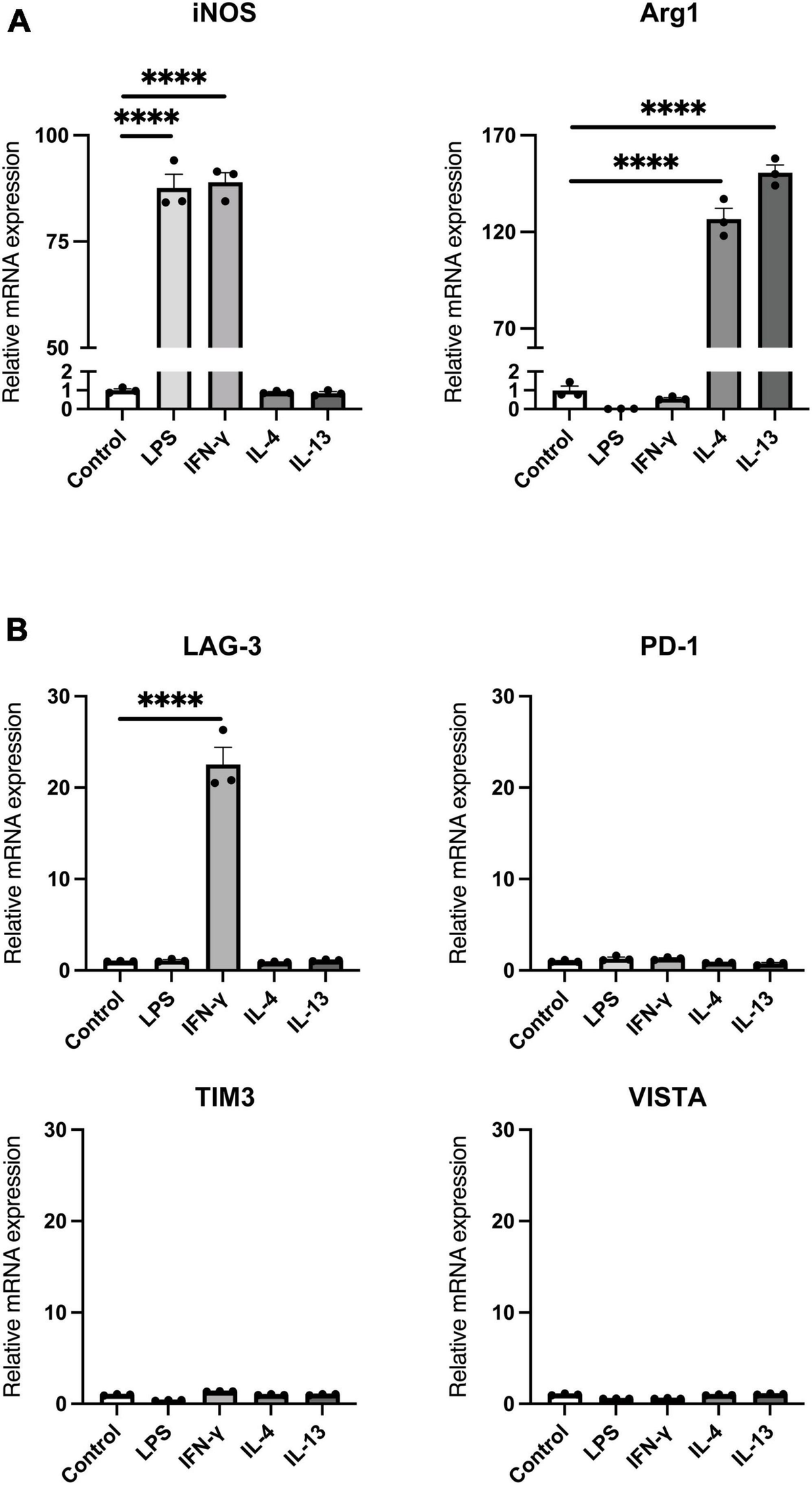 Frontiers | LAG-3 expression in microglia regulated by IFN-γ/STAT1 ...