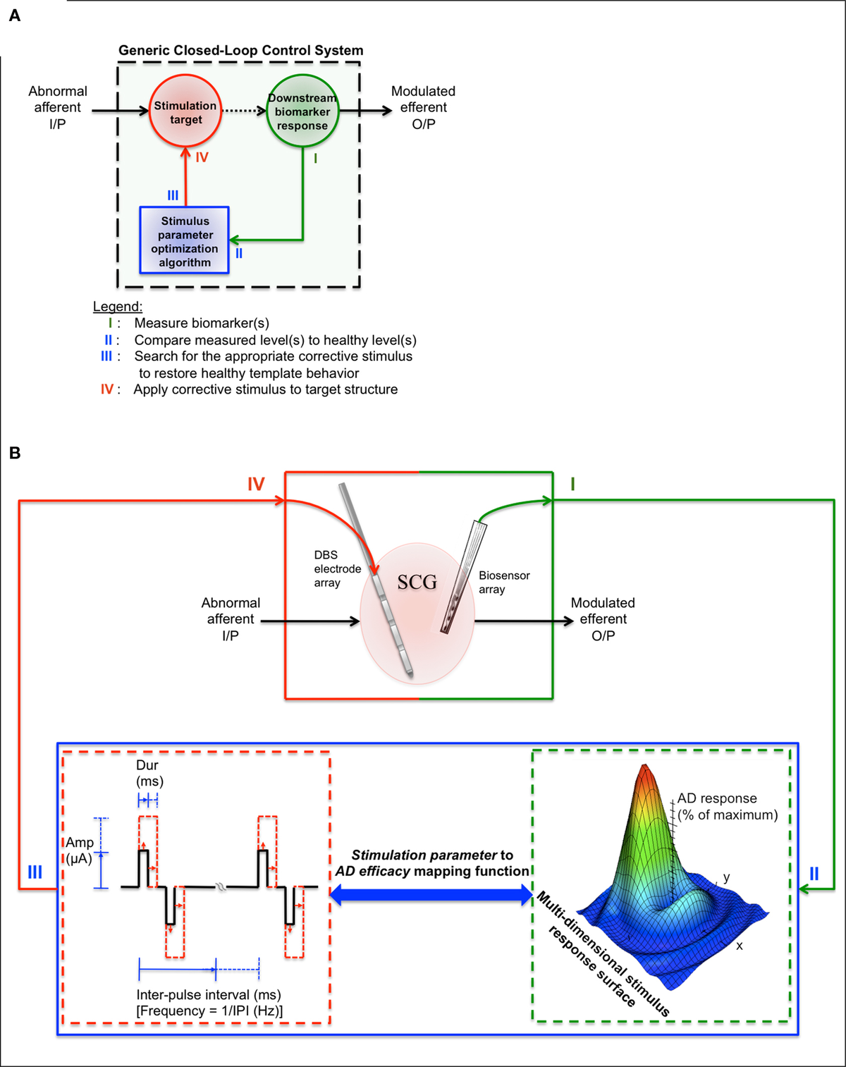 Frontiers | Evolving refractory major depressive disorder diagnostic ...
