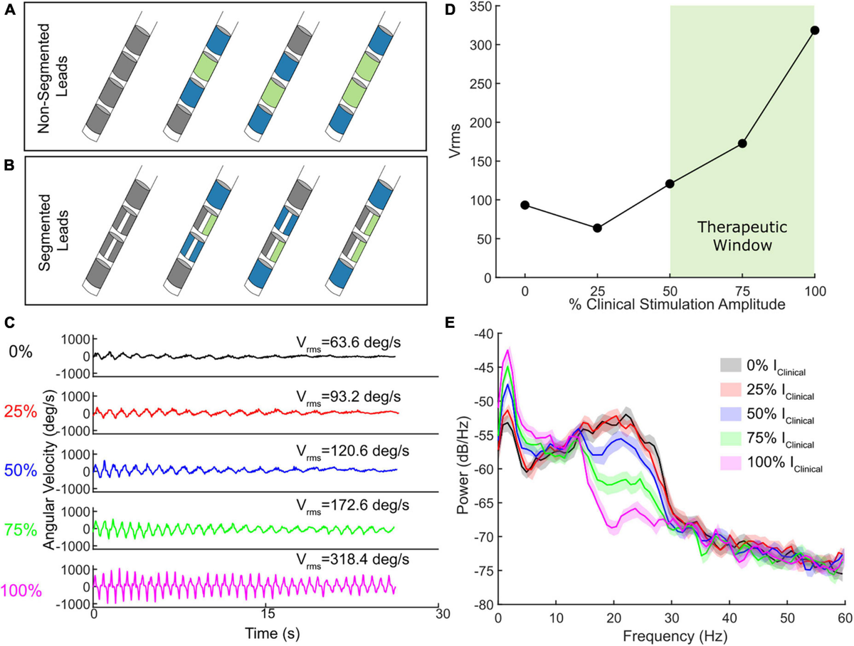 Frontiers | Unraveling the complexities of programming neural adaptive ...