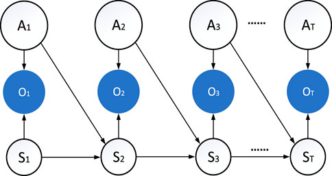 Frontiers | Reward shaping using directed graph convolution neural networks for reinforcement ...