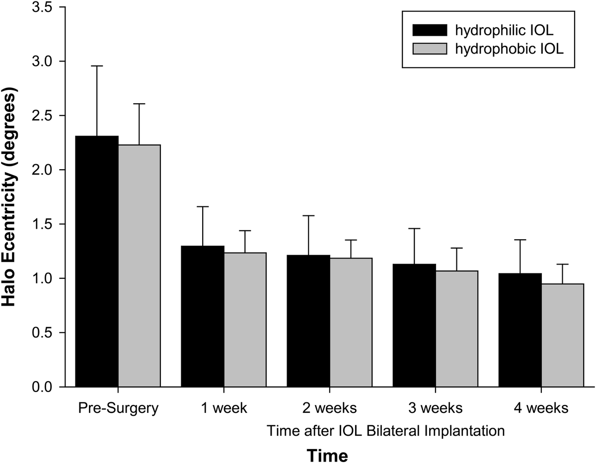 Frontiers | Glare prediction and mechanism of adaptation following ...