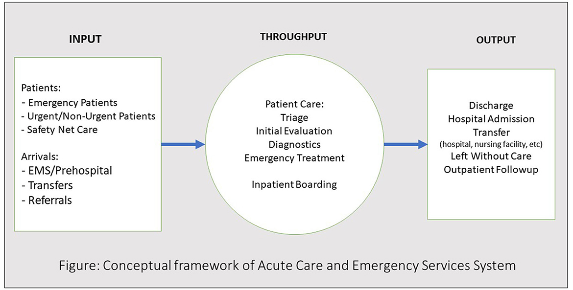 Frontiers | Specialty grand challenge: emergency health services