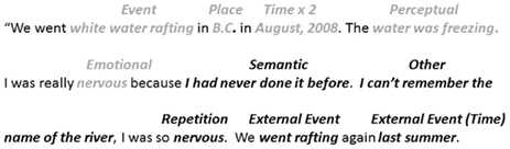 Frontiers | Episodic and Semantic Autobiographical Memory and Everyday ...