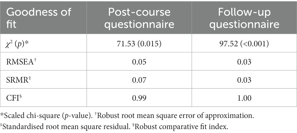 Frontiers | Development and validation of the EDUcational Course ...