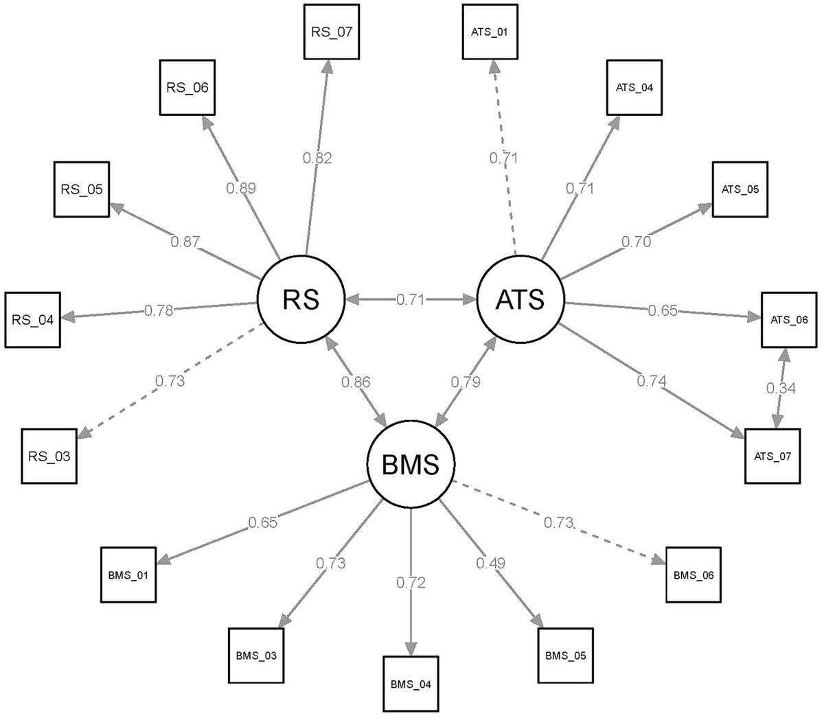 Frontiers | InClass – an instrument to assess classroom management in ...