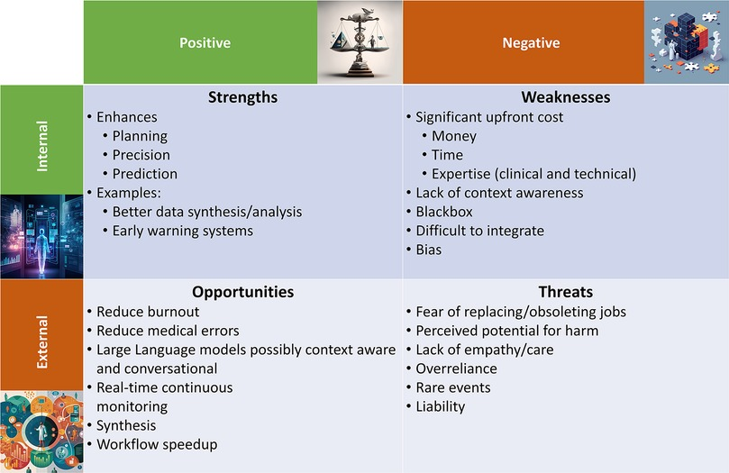 Frontiers | Strengths-weaknesses-opportunities-threats analysis of ...