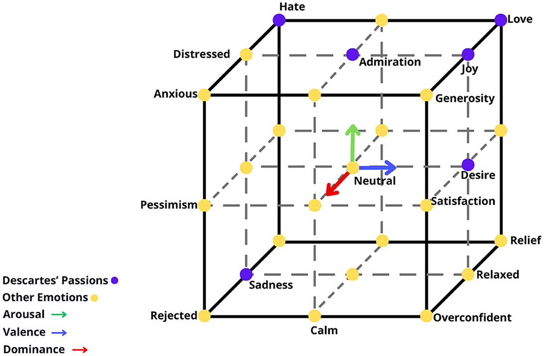 Frontiers | Real-time EEG-based emotion recognition for neurohumanities ...