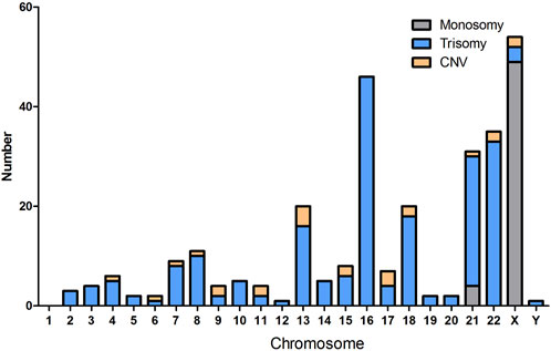 Frontiers | Clinical application of single nucleotide polymorphism ...