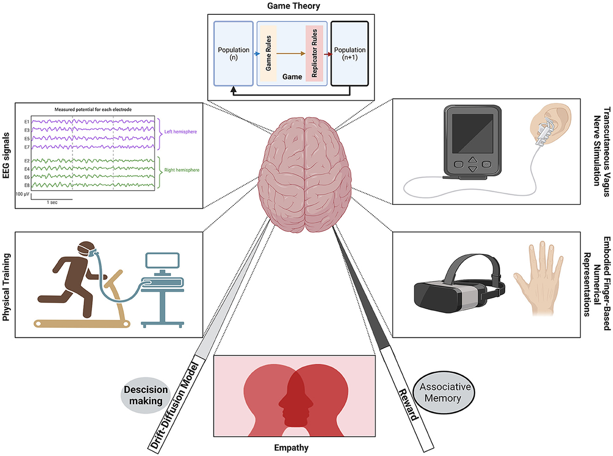 Frontiers | Editorial: Methods and applications in cognitive science