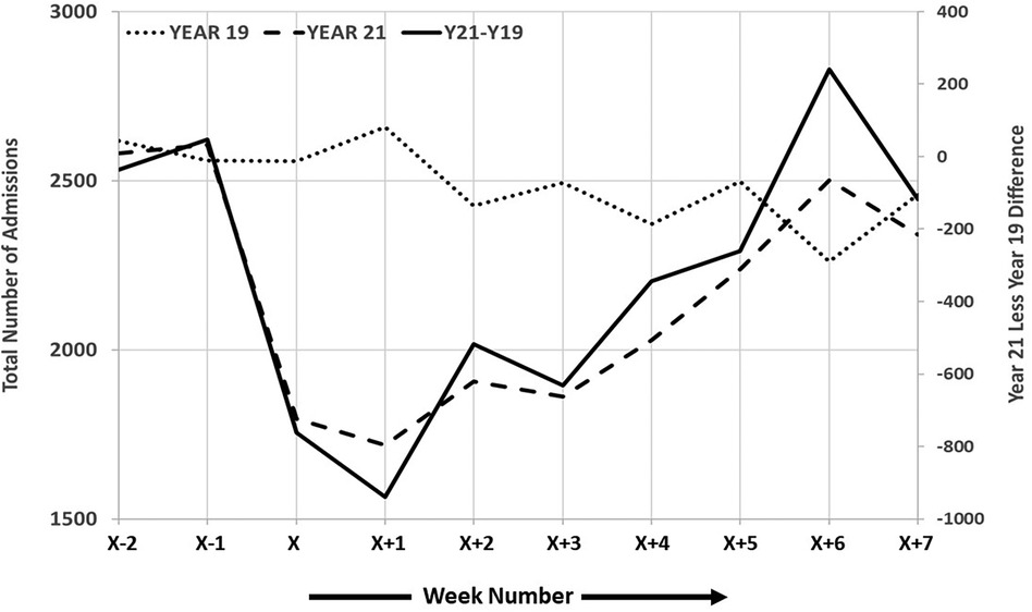 Frontiers | When all computers shut down: the clinical impact of a ...