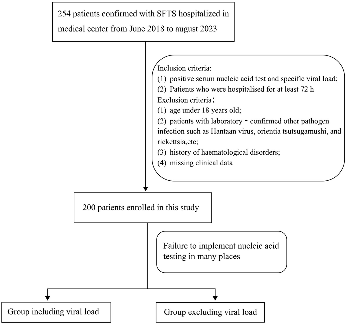 Frontiers | Novel nomograms to predict risk and prognosis in ...