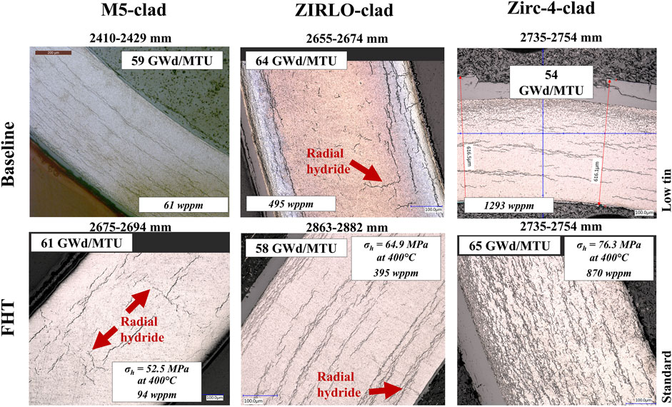 Frontiers | Key results from examinations of seven high burnup ...