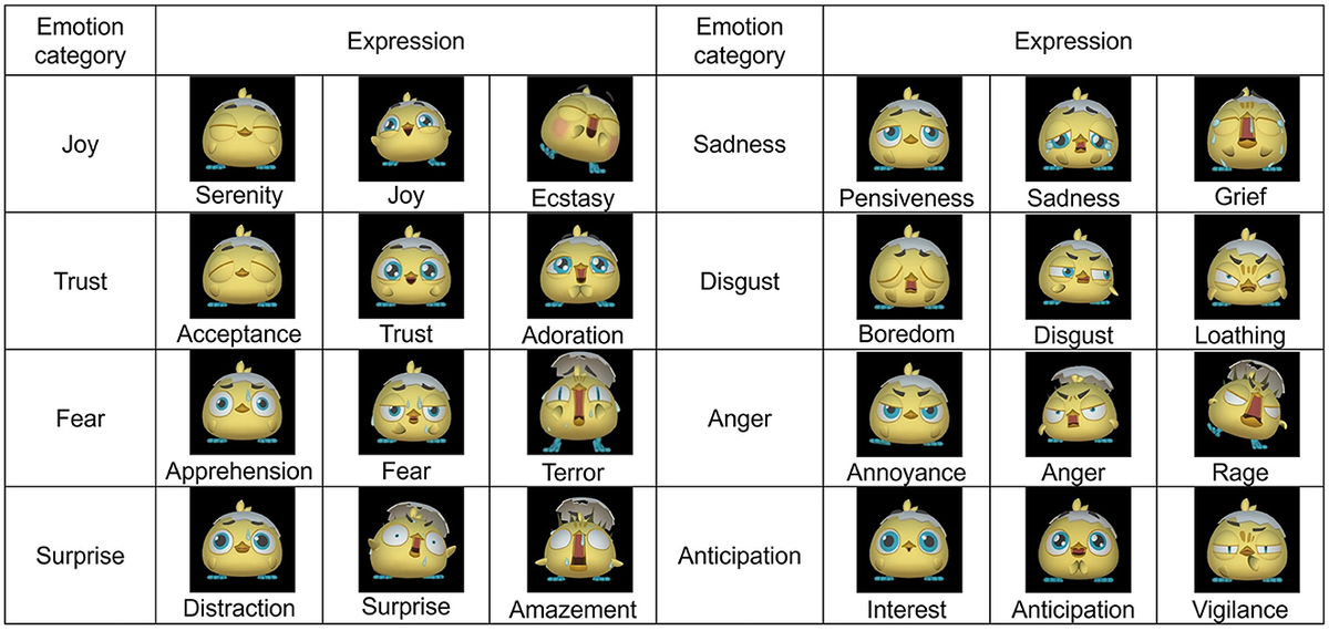 Frontiers | Young and old persons' subjective feelings when facing with ...