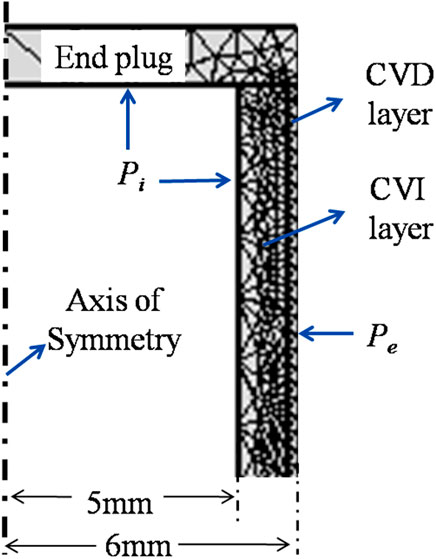 Frontiers | In-pile performance of end plug with different structure ...
