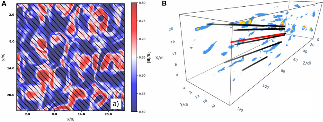 Frontiers | Exploring intermittency in numerical simulations of ...
