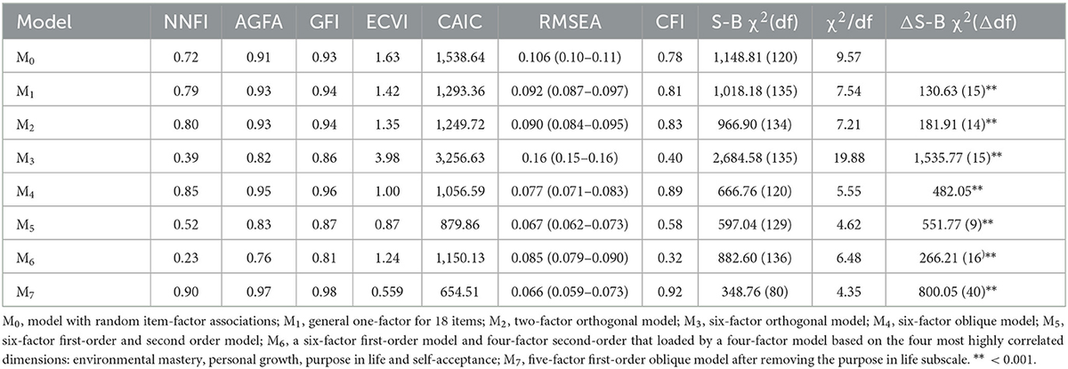 Frontiers | Corrigendum: The 18-item Swedish version of Ryff's ...