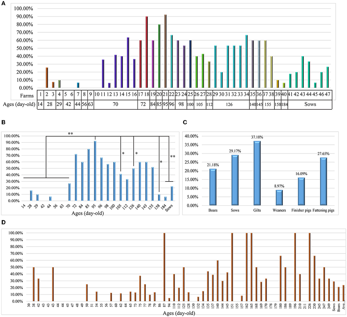 Frontiers | Fecal PCR survey and genome analysis of Lawsonia intracellularis in China