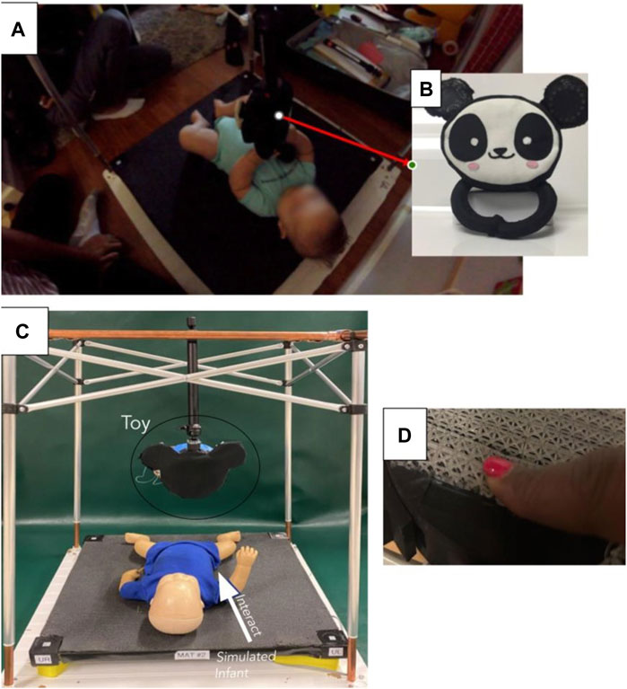 Frontiers | Towards an AI-driven soft toy for automatically detecting ...