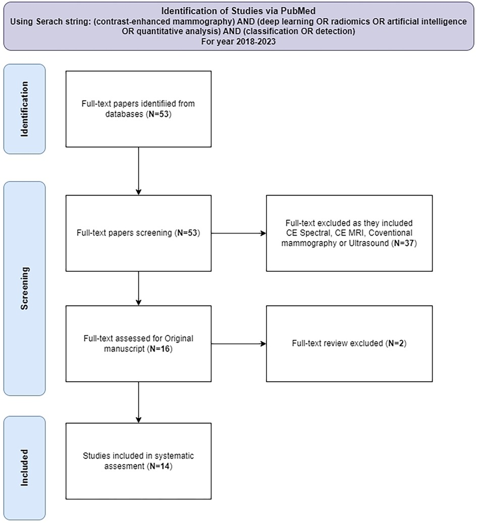 Frontiers | Empowering breast cancer diagnosis and radiology practice ...