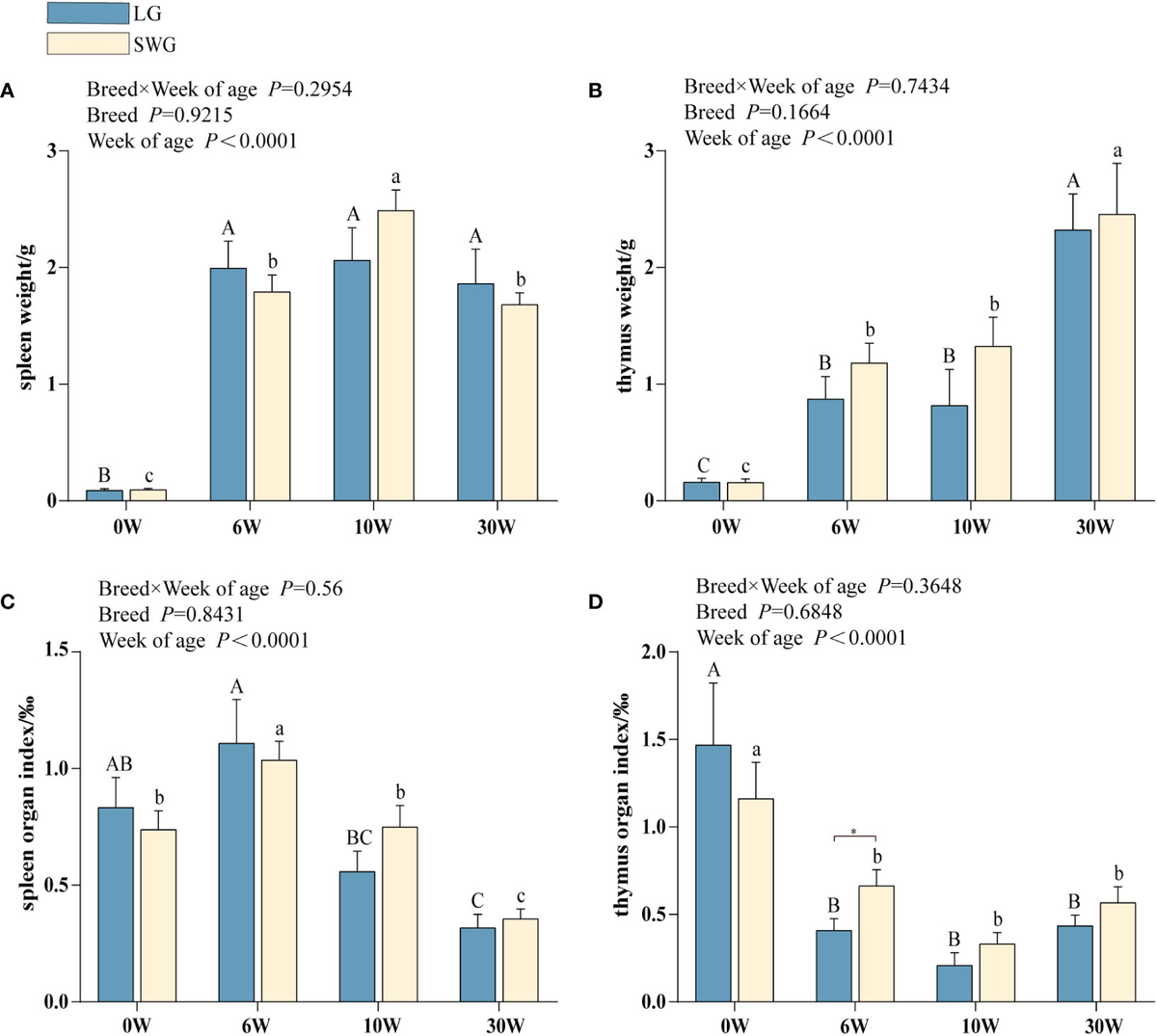 Frontiers | Comparative transcriptomics analysis identifies crucial ...
