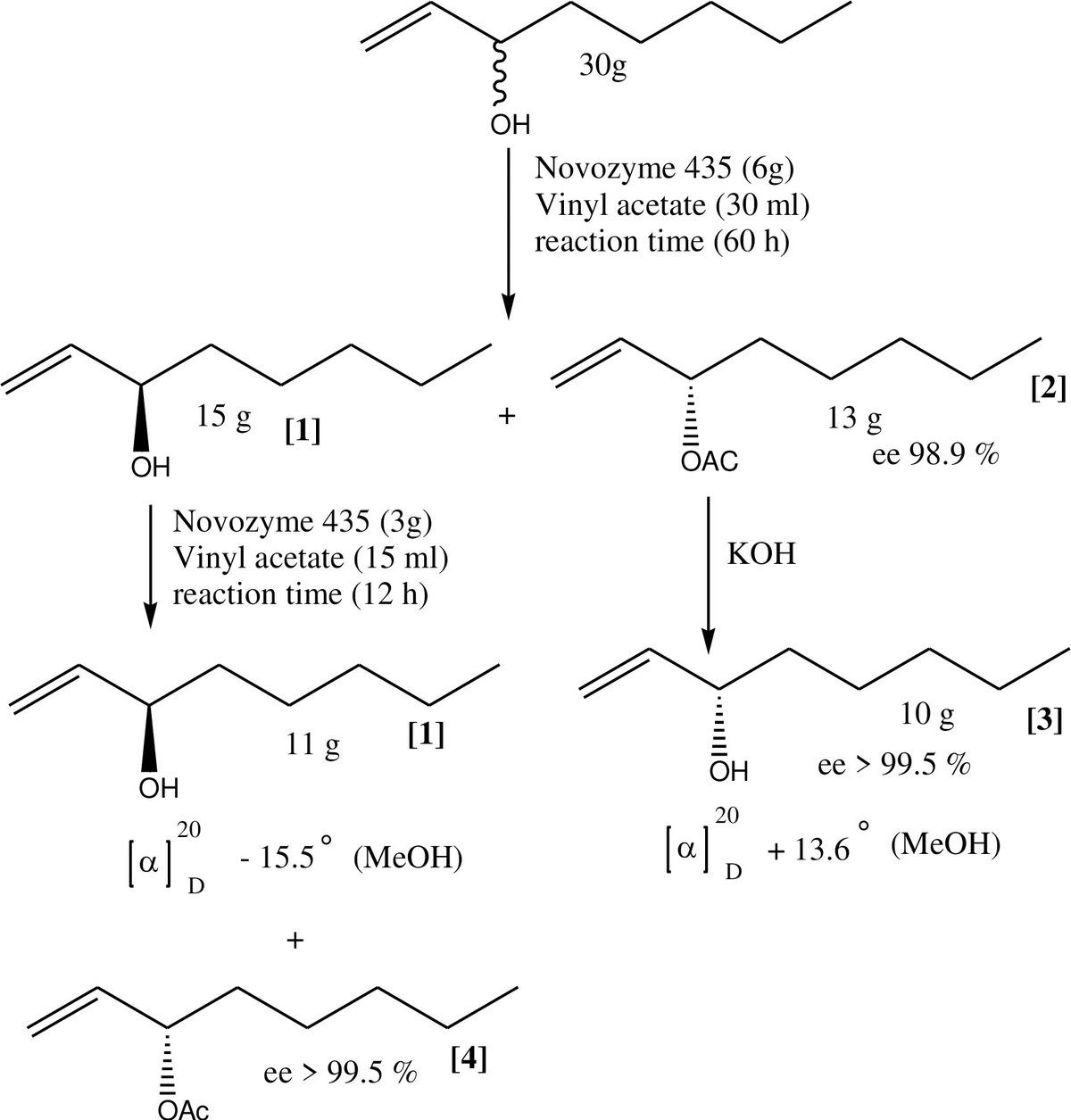 Frontiers | Enzyme-catalyzed kinetic resolution of racemic 1-octen-3-ol ...