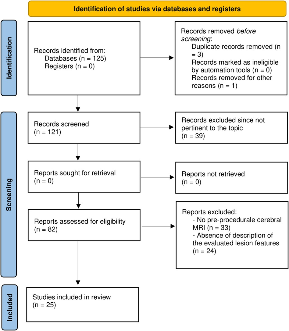 Frontiers | MRI pattern characterization of cerebral cardioembolic ...