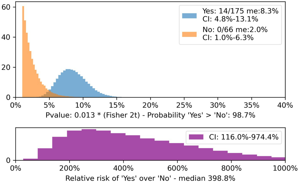 Frontiers | Use of the Canadian CT head rule for patients on ...
