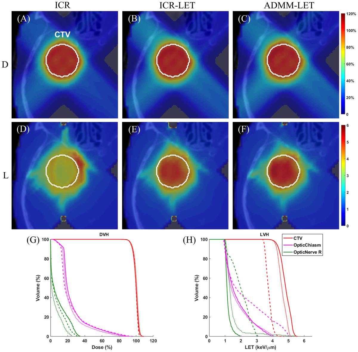 Frontiers | Optimizing linear energy transfer distribution in intensity ...