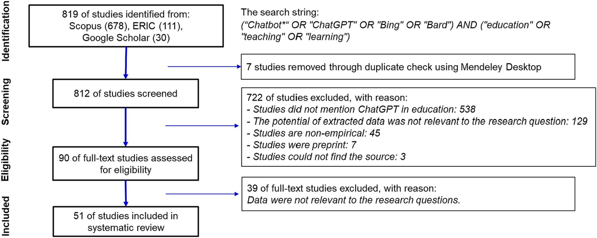 Frontiers | The use of ChatGPT in teaching and learning: a systematic review through SWOT ...