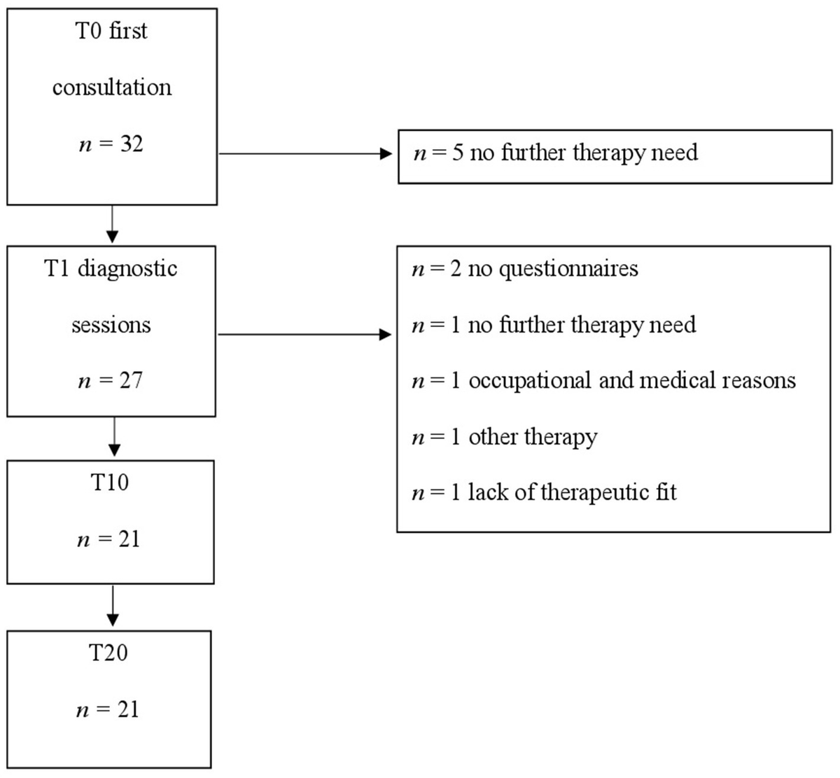 Frontiers | Exposure therapy tailored to inhibitory learning principles ...
