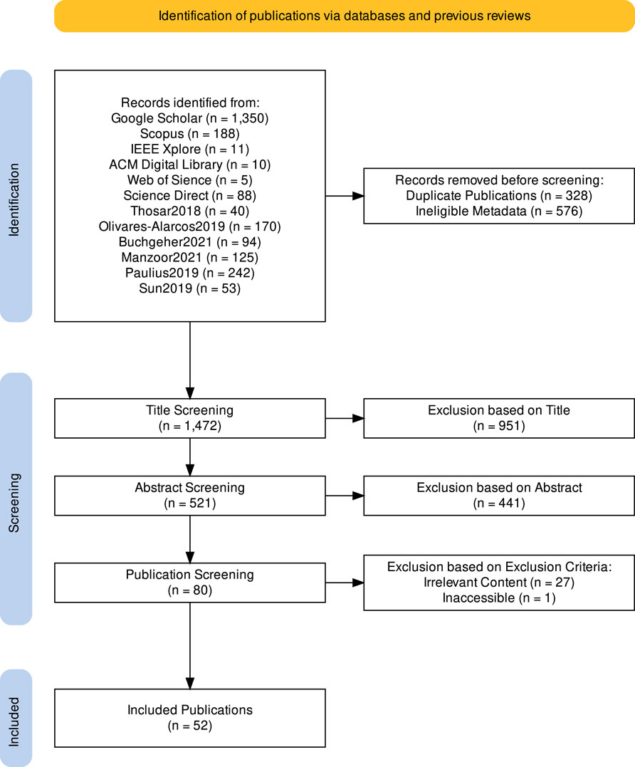 Frontiers | Commonsense knowledge in cognitive robotics: a systematic ...