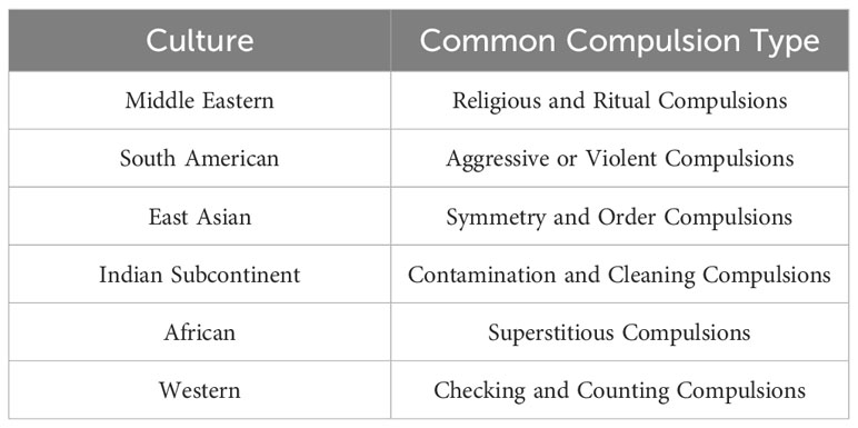 Frontiers | Variations in obsessive compulsive disorder symptomatology ...