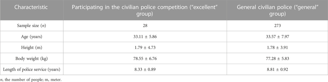 Frontiers | Construction of a police physical evaluation model and ...