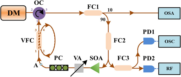 Frontiers | Time-delay signature suppression in delayed-feedback ...