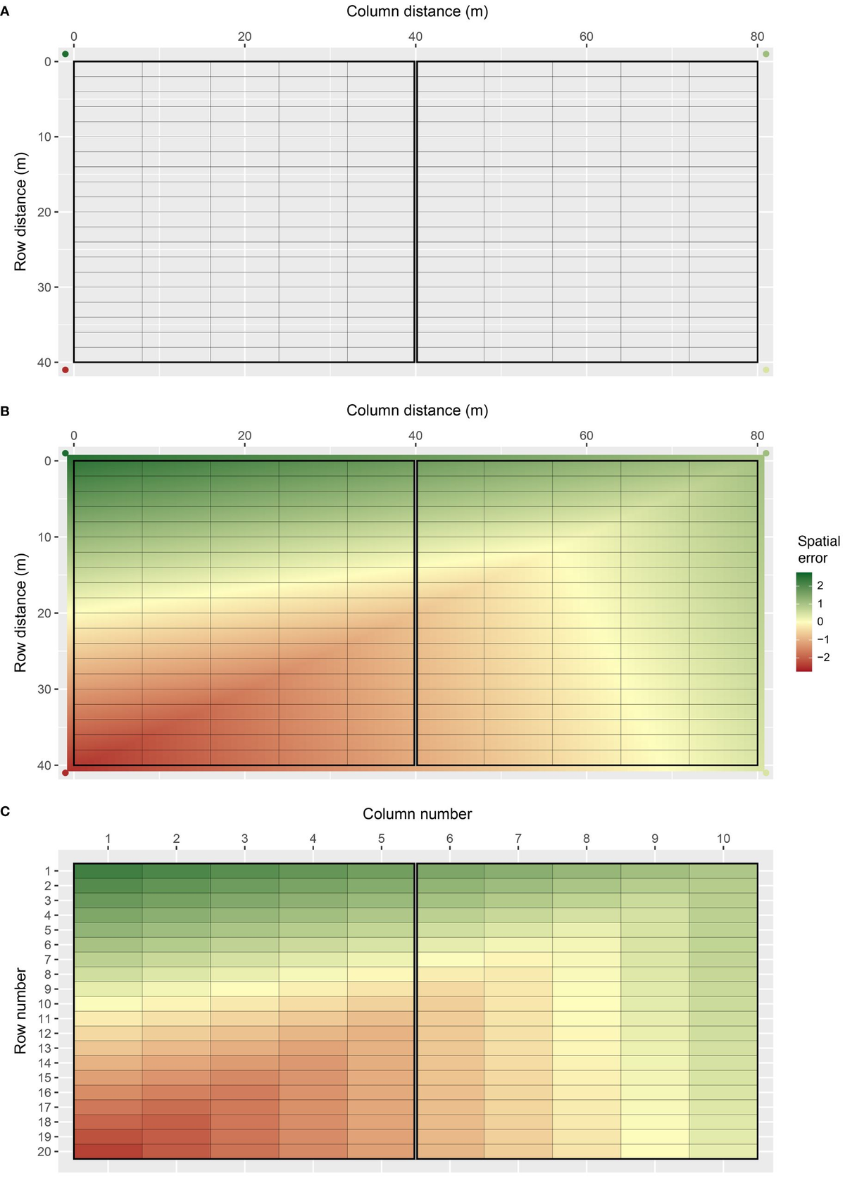Frontiers Fieldsimr An R Package For Simulating Plot Data In Multi Environment Field Trials