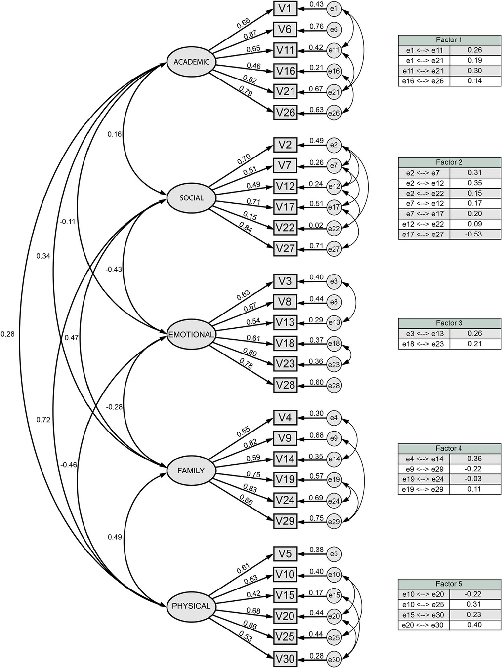 Frontiers | Assessment of multidimensional self-concept in the area of ...