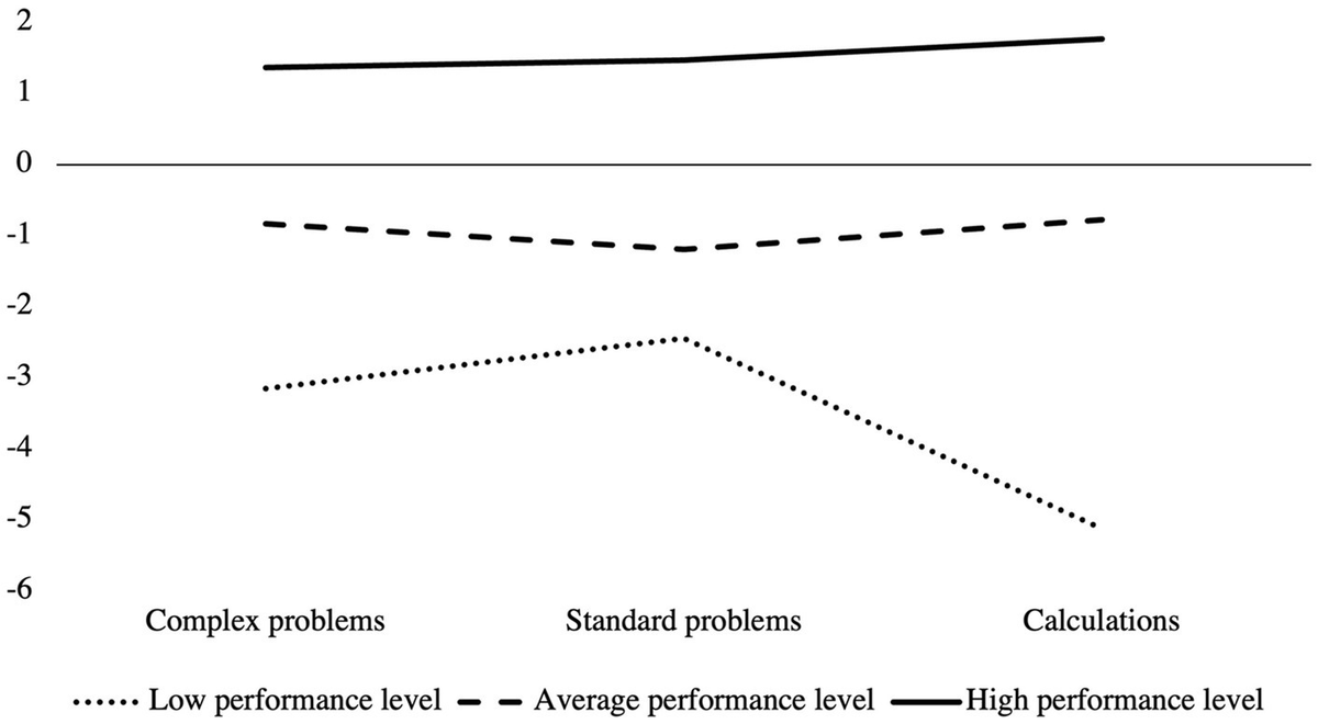 Frontiers | Context matters: the importance of extra-mathematical ...